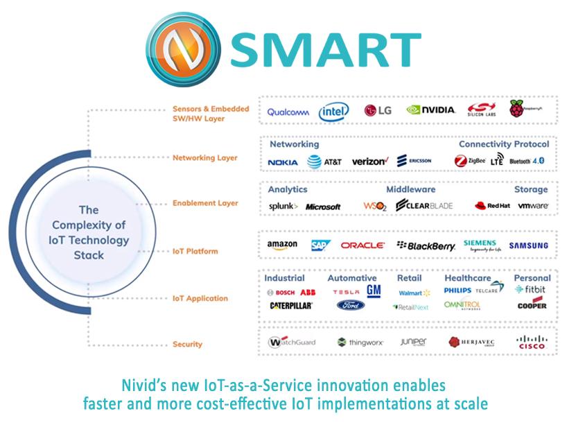 Accelerating IoT Adoption with N-Smart - Nivid Technologies Accelerating IoT Adoption with N-Smart - Nivid Technologies