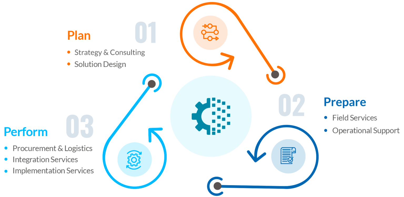 Home - Nivid Technologies