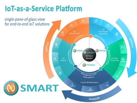 News - Nivid Technologies